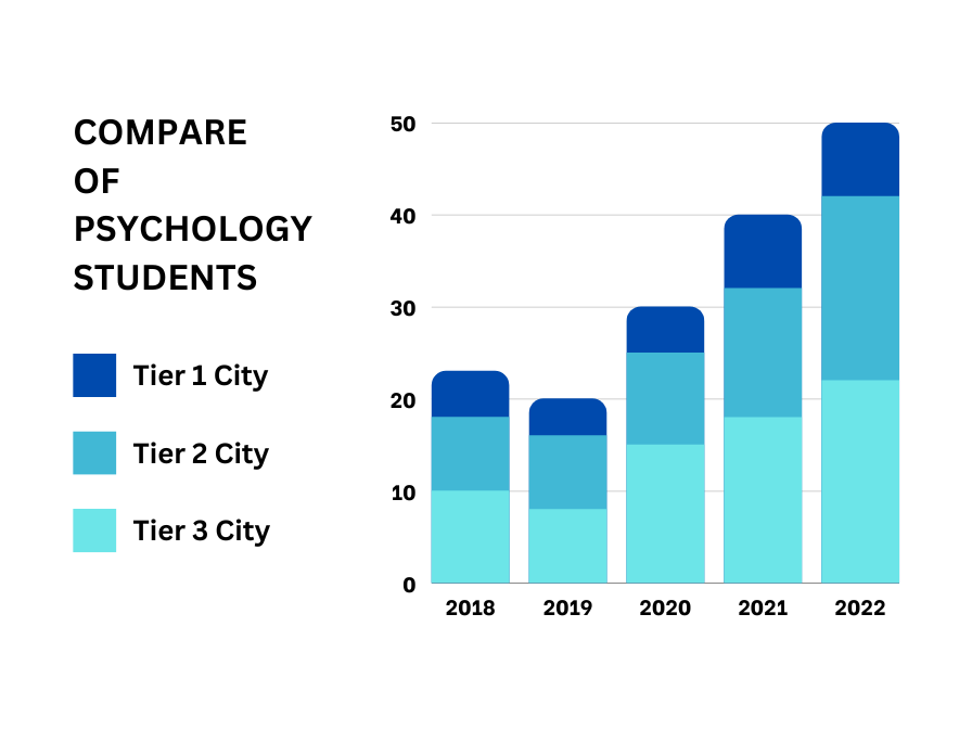 The Histogram In Statistics (2025) - Formal Psychology