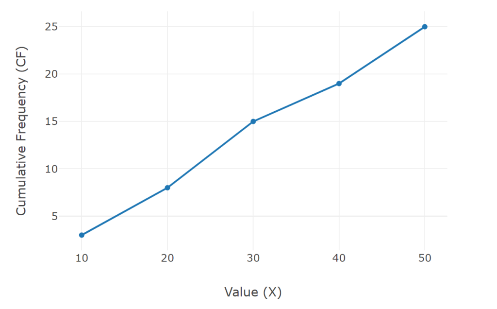 The Cumulative Frequency (2026) - Formal Psychology